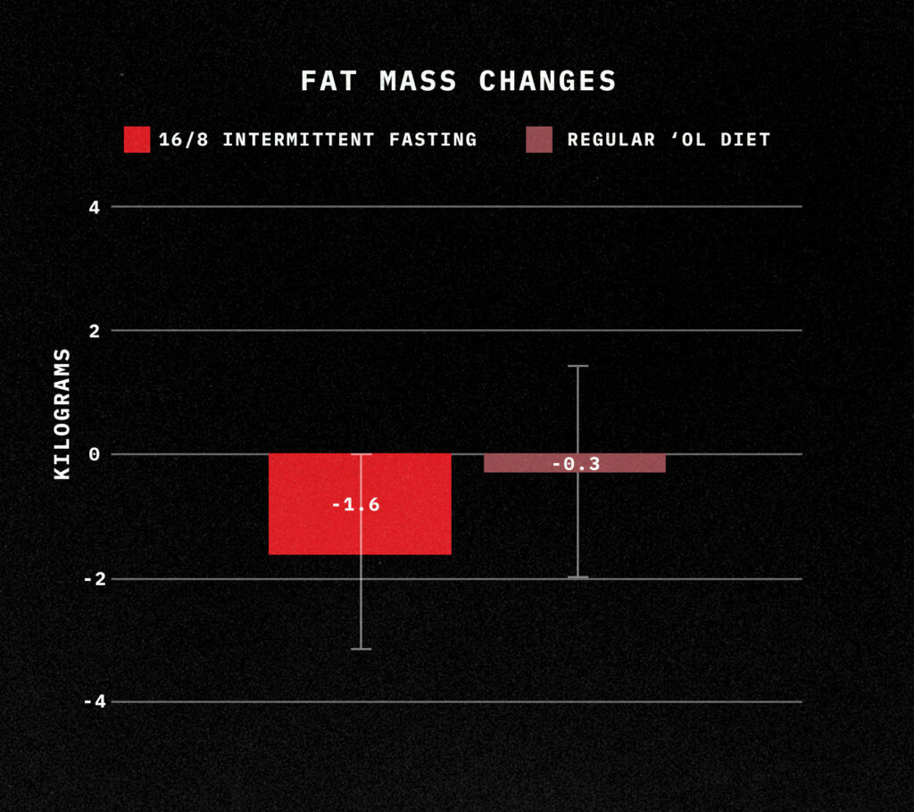 Skinny-Fat & Intermittent Fasting—The Complete Guide — Outlive